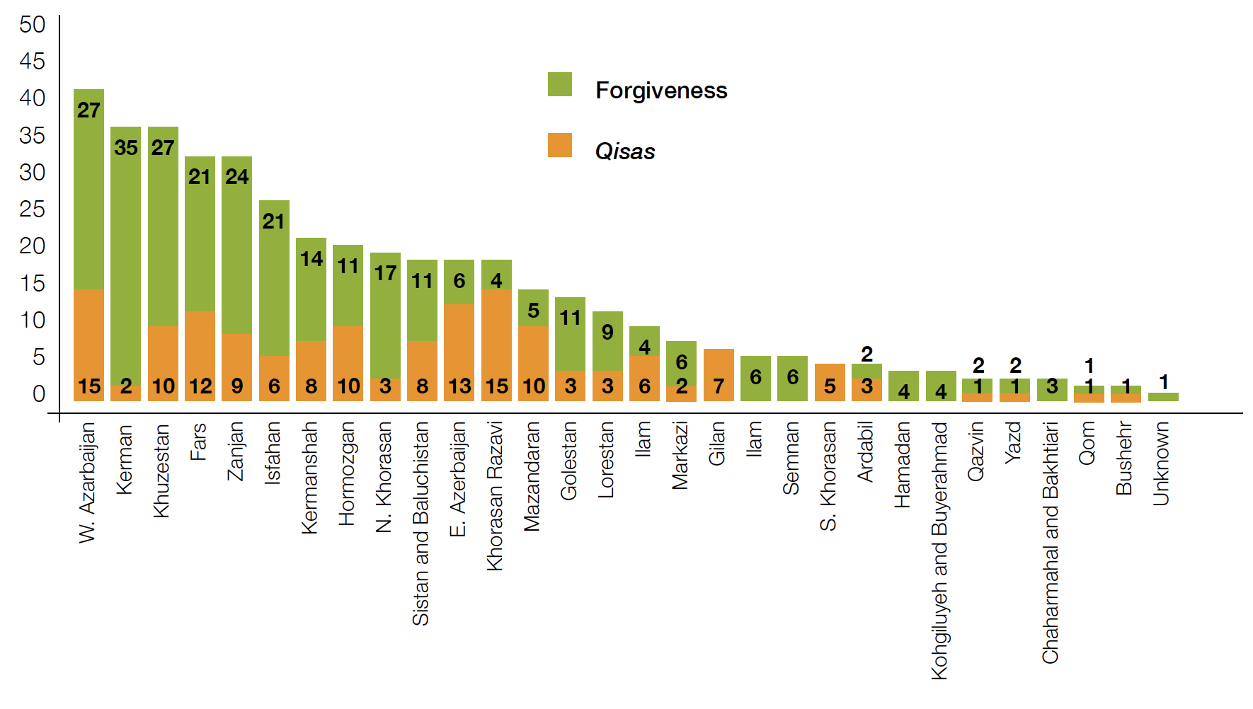 Iran Human Rights | Article: Iran Executions 2019: Qisas and Forgiveness
